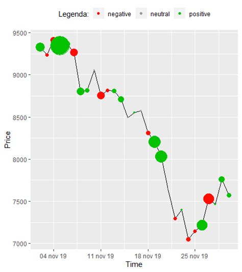 Ggplot For Python Deparkes