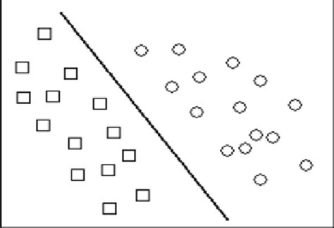 A Simple SVM As A Hyper Plane Classifier Download Scientific Diagram