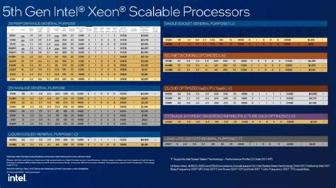 Intel Launches 5th Gen Xeon Scalable Emerald Rapids Server Processors Review Phoronix