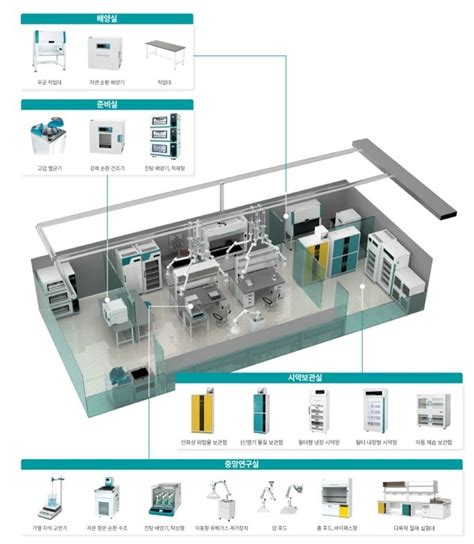 연구실험실 구성 어떻게 하면 좋을까요 네이버 블로그