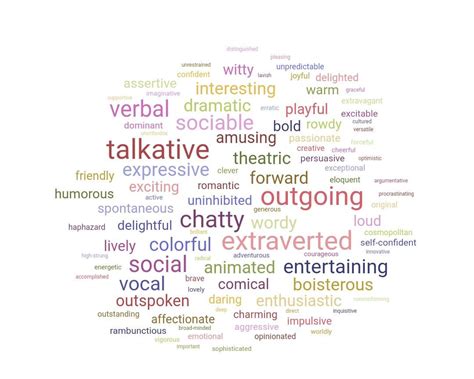 Mbti Population Frequency Does Not Match Frequency Of Test Results On