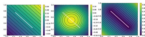 Representation Of The Signed Distance Function Dx To A Straight Line Download Scientific