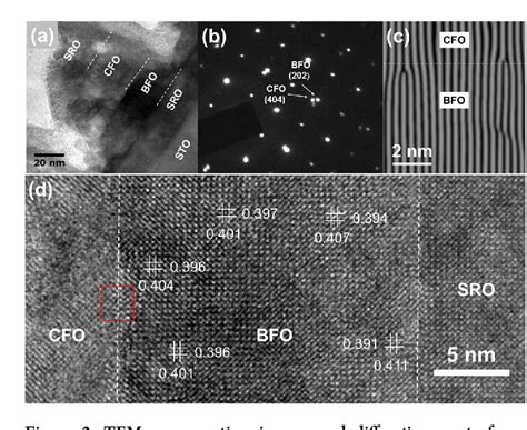 Figure 2 From Magnetoelectric Coupling In Well Ordered Epitaxial Bifeo3