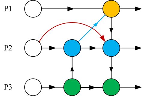 The Bifpn P3 Module Download Scientific Diagram
