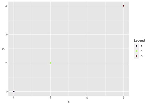R How To Remove Unused Values From Ggplot Scale Color Manual Stack Overflow