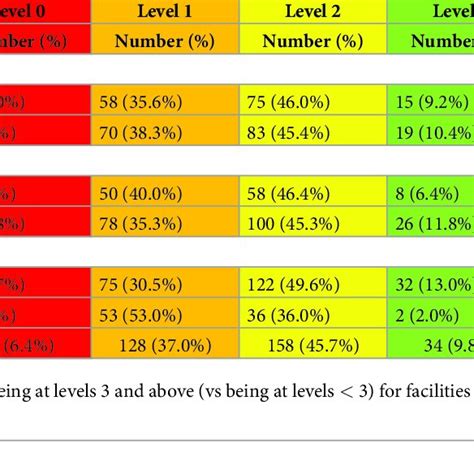 Stratified Analysis Of Implementation Levels By Locality Site Type And