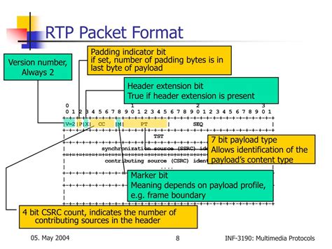 Ppt Multimedia Protocols Powerpoint Presentation Free Download Id 3727844