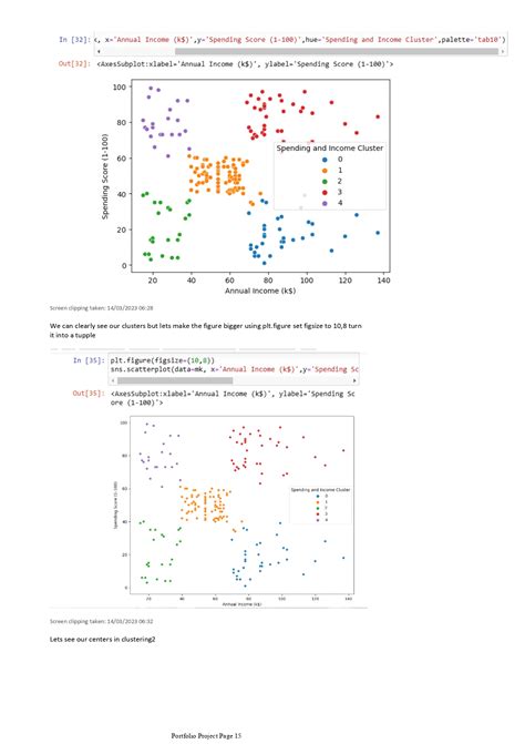 Github Davydevelops Mall Customer Segmentation Project