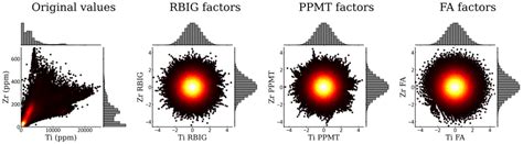 Cross Plots Of The Multi Gaussian Transformation Results For Case C Download Scientific Diagram