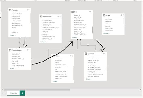 Filter Data Based On Other Query But That Other Q Microsoft