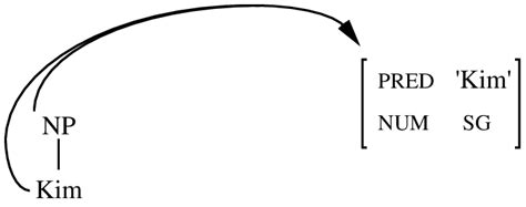 A Fragment Obtained By The Root Operation Download Scientific Diagram