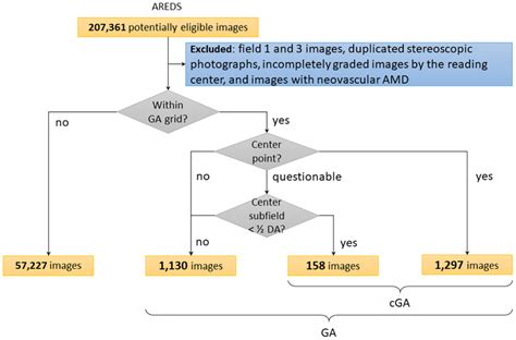 A Deep Learning Approach For Automated Detection Of Geographic Atrophy From Color Fundus