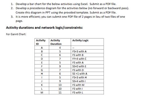 Do Not Know How To Make The Gannt Chart In Excel I Tried Making
