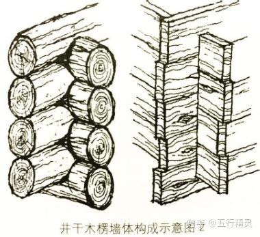 从历史发展讲中式仿古建筑设计概 知乎