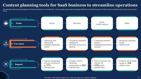 SaaS Tools Powerpoint Ppt Template Bundles PPT Presentation