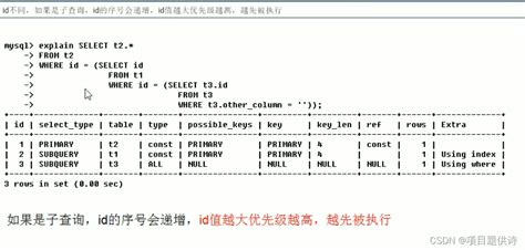 Sql：sql优化知识点记录（三）sql Const Csdn博客