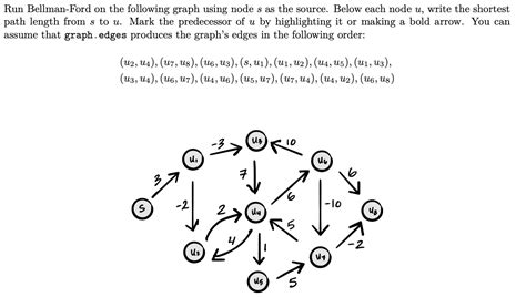run bellman ford on the following graph using node s
