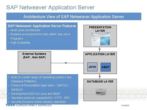 Overview Of Sap Products Components 1242020 Sap Ag