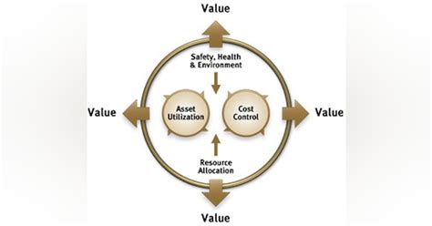 Plant Maintenance Discover The Financial Benefits Of Value Driven Maintenance Plant Services