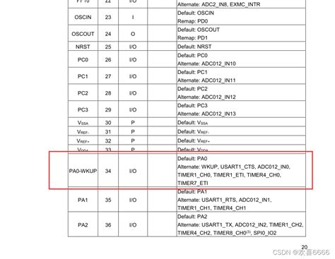 Gd32f303调试小记四之特殊gpio使用pc13~pc15、pa0用作普通输出iogd32f303引脚定义图 Csdn博客 Gd32f303调试小记四之特殊gpio使用pc13~pc15、pa0用作普通输出iogd32f303引脚定义图 Csdn博客