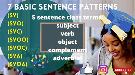 7 Basic Sentence Patterns You Should Know Basic Sentence Pattern