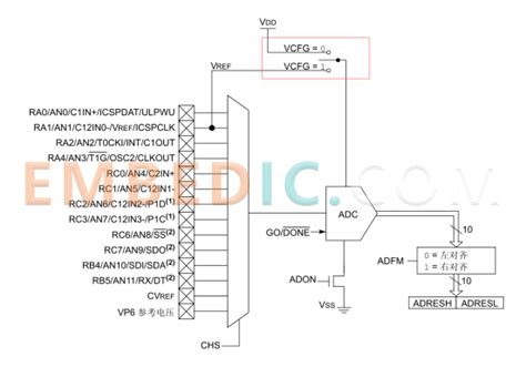 adc reference voltage of pic16f series microcontroller 2023 embedded technology information embedic