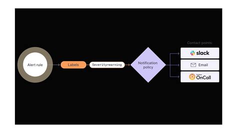 EASY GUIDE FOR CONFIGURING SMS ALERT IN GRAFANA USING PYTHON AND AWS