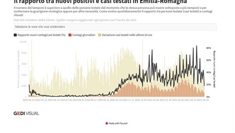 Coronavirus In Emilia Romagna Il Bollettino Di Oggi 22 Aprile 1010