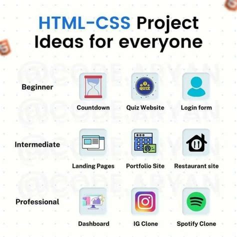 Coding Thai Html Css Projects Ideas For Everyone