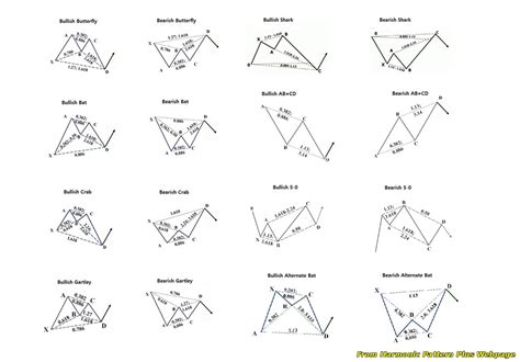 Harmonic Trader Harmonic Pattern Plus