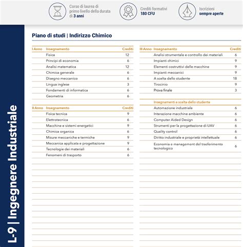 Laurea Triennale Ingegneria Industriale Indirizzo Chimico Master Formazione