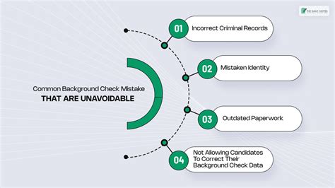 6 Background Check Mistakes Employers Make How To Avoid