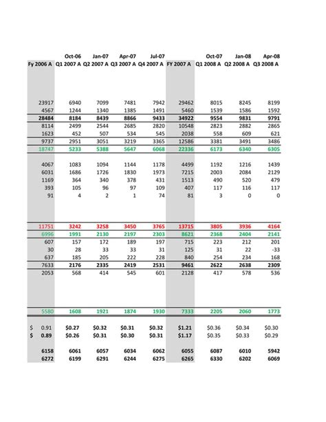 Cisco Systems Excel Workbook Pdf