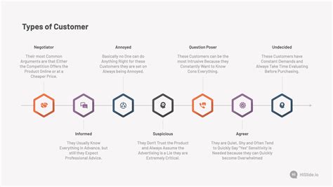Customer Acquisition Strategy Templates Download