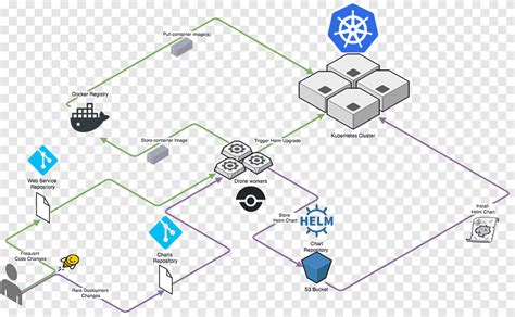 Kubernetes Cicd Helmsman Docker Devops Proposal Angle Auto Part Png