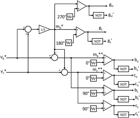Modulator Used In The Proposed Open‐phase Fault Tolerant System Download Scientific Diagram