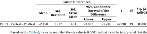 Hypothesis Test Results With Paired T Test Download Scientific Diagram