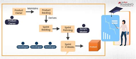 Agile Business Analysis BA In Agile Role Responsibility
