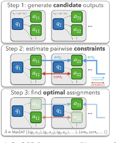 Enhancing Self Consistency And Performance Of Pre Trained Language Models Through Natural