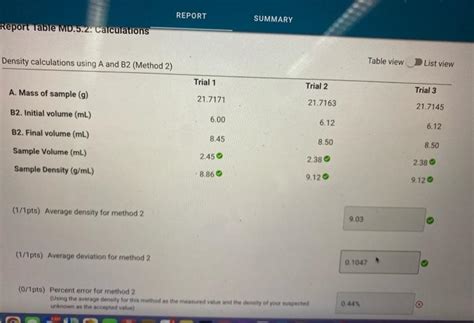 solved report table md 5 1 calculations density