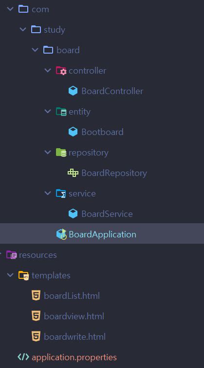 [스프링부트 게시판 만들기] 게시글 작성 게시글 리스트 출력