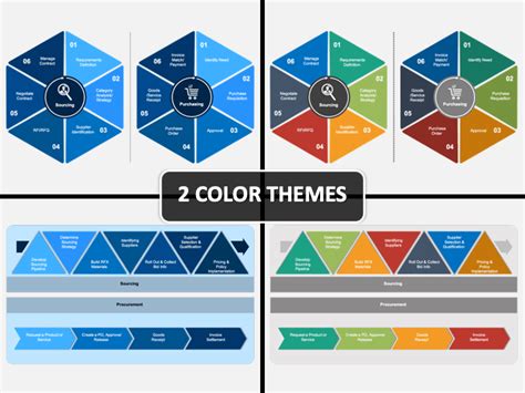 Sourcing Vs Procurement PowerPoint And Google Slides Template PPT Slides
