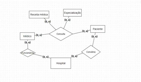 GitHub PauloH By Diagrama ER Modelo Conceitual ER
