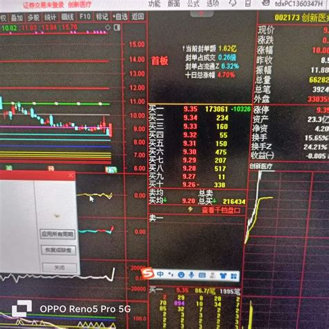创新医疗是我自己研究制作的人工智能型傻瓜式选股器选出来，却是降低标准放宽条件才能财富号东方财富网