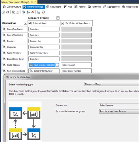 Using Many To Many Relationships In Sql Server Analysis Services Ssas
