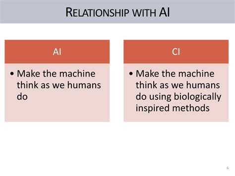 Ppt Computational Intelligence Introduction Powerpoint Presentation Id2052264