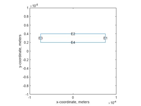 Finite Element Analysis Of Electrostatically Actuated Mems Device Matlab And Simulink