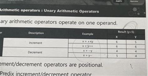 Solved Part3 Operator Arithmetic Operators Unary