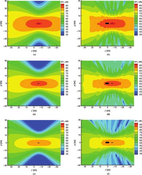 spl contours for three different frequencies a incident field at 222