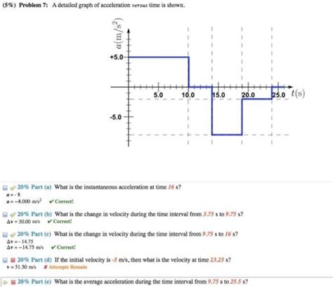 Solved Problem A Detailed Graph Of Acceleration Chegg Com